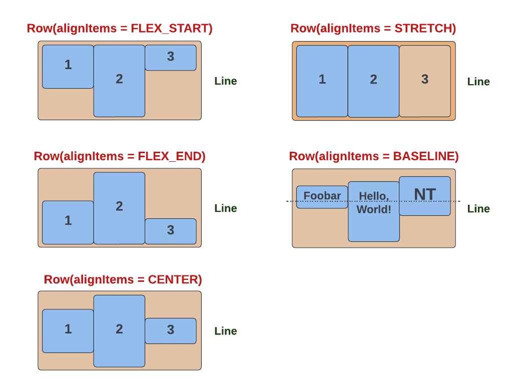 Layout System With Flexbox Litho